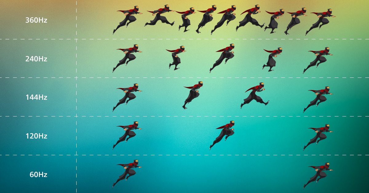 The Development of Computer Monitors and Refresh Rate | MMD Corporate